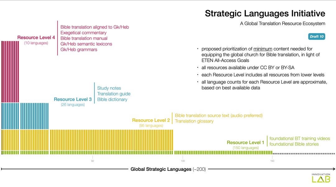 Open Languages - Website